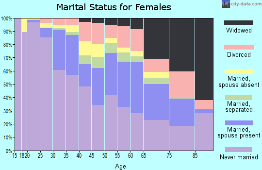10009 Zip Code (New York, New York) Profile - homes, apartments ...
