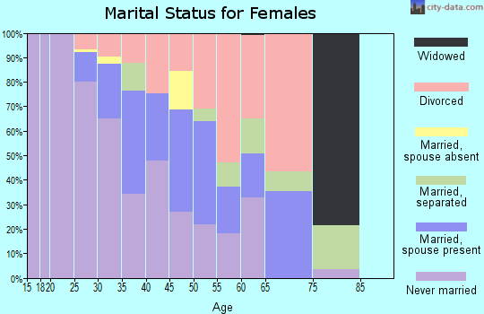 10018 Zip Code (New York, New York) Profile - homes, apartments ...
