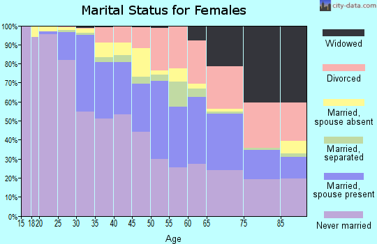10019 Zip Code (New York, New York) Profile - homes, apartments ...