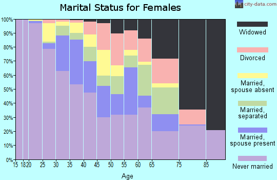 10030 Zip Code (New York, New York) Profile - homes, apartments ...
