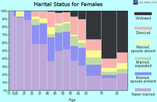 10035 Zip Code (New York, New York) Profile - homes, apartments ...