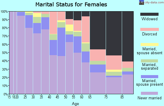 10037 Zip Code (New York, New York) Profile - homes, apartments ...