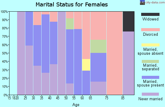 10069 Zip Code (New York, New York) Profile - homes, apartments ...