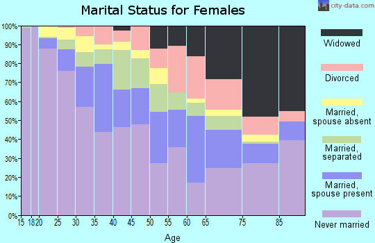 10454 Zip Code (New York, New York) Profile - homes, apartments ...