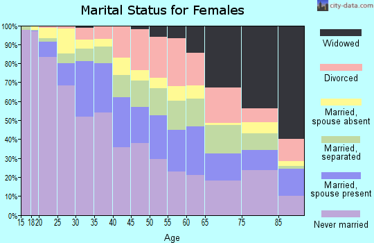 10457 Zip Code (New York, New York) Profile - homes, apartments ...