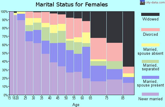 10460 Zip Code (New York, New York) Profile - homes, apartments ...