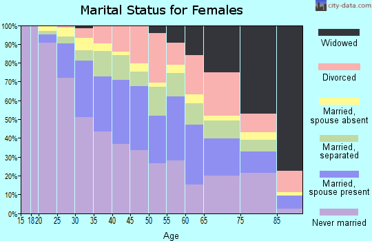 10468 Zip Code (New York, New York) Profile - homes, apartments ...