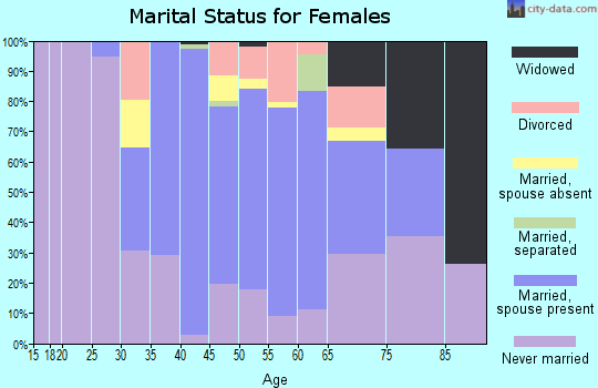10962 Zip Code (Orangeburg, New York) Profile - homes, apartments ...