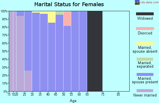 10996 Zip Code (West Point, New York) Profile - homes, apartments ...