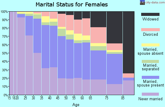 11210 Zip Code (New York, New York) Profile - homes, apartments ...