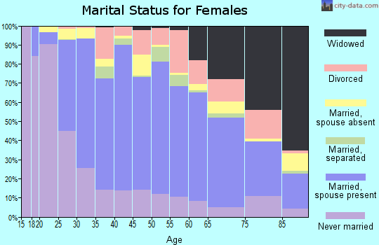 11365 Zip Code (New York, New York) Profile - homes, apartments ...