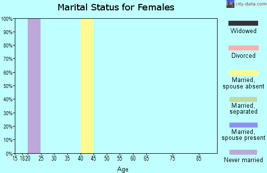 11430 Zip Code (New York, New York) Profile - homes, apartments ...