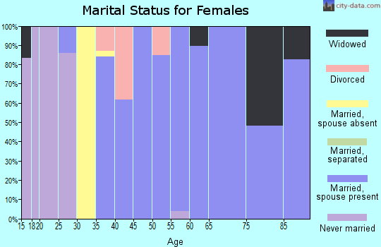 11568 Zip Code (Old Westbury, New York) Profile - homes, apartments ...