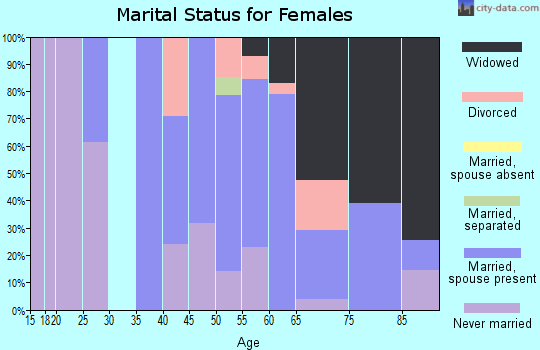 11954 Zip Code (Montauk, New York) Profile - homes, apartments, schools ...