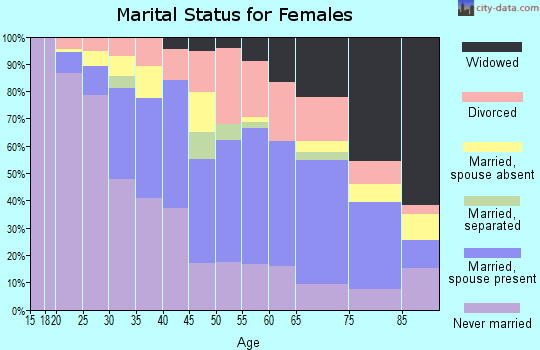 12308 Zip Code (Schenectady, New York) Profile - homes, apartments ...