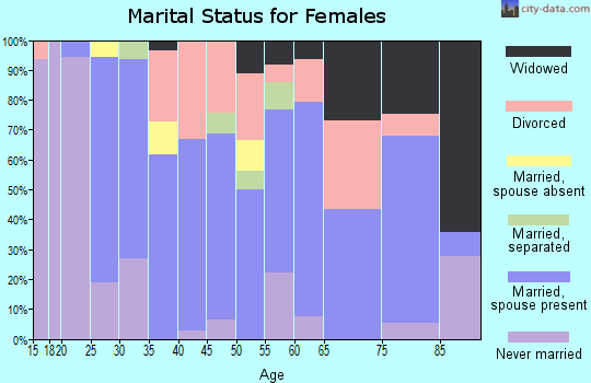 12542 Zip Code (Marlboro, New York) Profile - homes, apartments ...