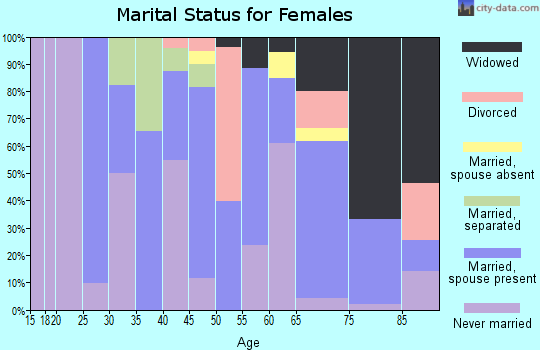 12776 Zip Code (Roscoe, New York) Profile - homes, apartments, schools ...