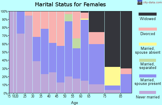 13476 Zip Code (Vernon, New York) Profile - homes, apartments, schools ...