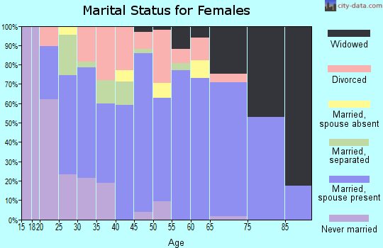 13648 Zip Code (Harrisville, New York) Profile - homes, apartments ...
