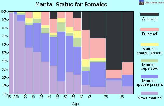 14213 Zip Code (Buffalo, New York) Profile - homes, apartments, schools ...