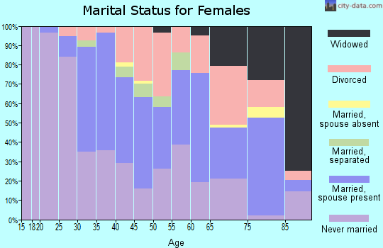 14222 Zip Code (Buffalo, New York) Profile - homes, apartments, schools ...