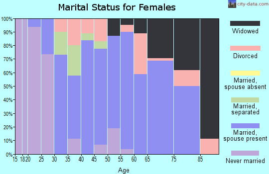 14416 Zip Code (Bergen, New York) Profile - homes, apartments, schools ...