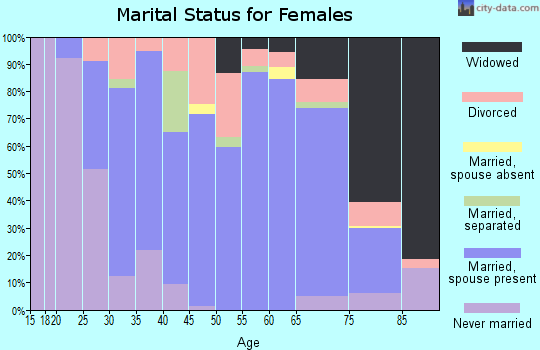 14482 Zip Code (Le Roy, New York) Profile - homes, apartments, schools ...