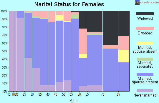 14502 Zip Code (Macedon, New York) Profile - homes, apartments, schools ...