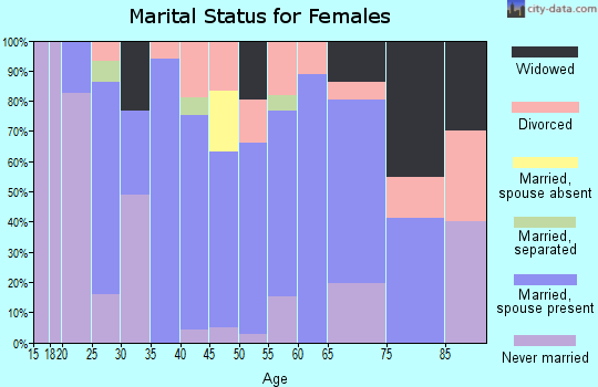14711 Zip Code (New York) Profile - homes, apartments, schools ...