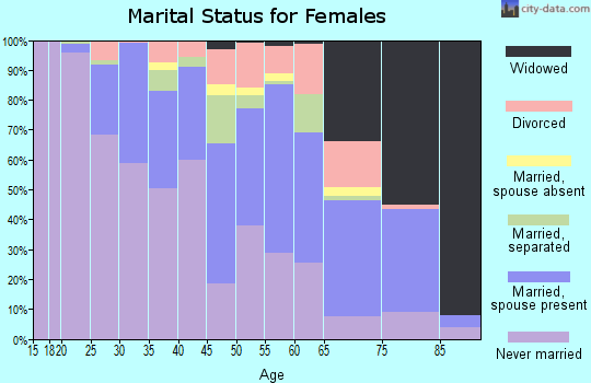 15201 Zip Code (Pittsburgh, Pennsylvania) Profile - homes, apartments ...