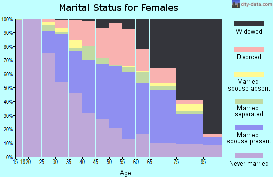 15210 Zip Code (Pittsburgh, Pennsylvania) Profile - homes, apartments ...