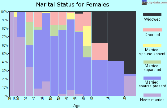 15320 Zip Code (Fairdale, Pennsylvania) Profile - homes, apartments ...