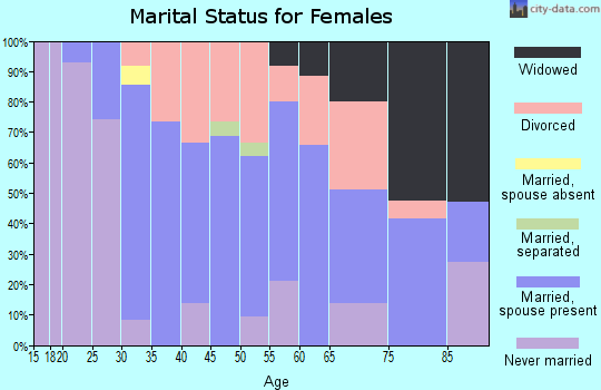 15672 Zip Code (New Stanton, Pennsylvania) Profile - homes, apartments ...