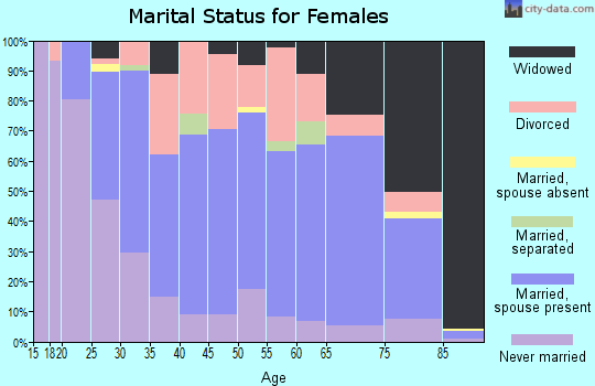15683 Zip Code (Scottdale, Pennsylvania) Profile - homes, apartments ...