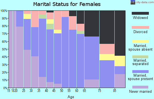 15840 Zip Code (Falls Creek, Pennsylvania) Profile - homes, apartments ...