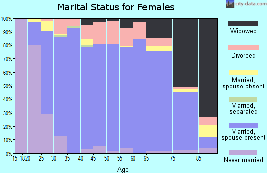 17545 Zip Code (Penryn, Pennsylvania) Profile - homes, apartments ...