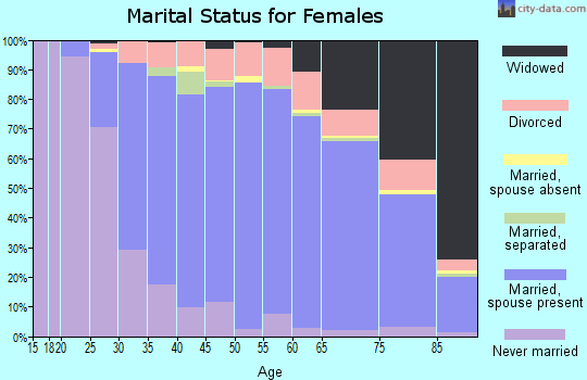 18966 Zip Code (Village Shires, Pennsylvania) Profile - homes ...