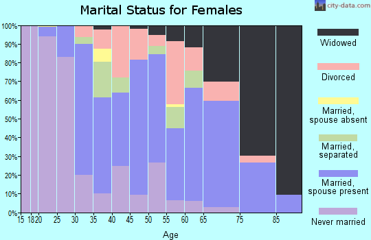 19057 Zip Code (Levittown, Pennsylvania) Profile - homes, apartments ...