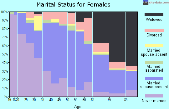 19115 Zip Code (Philadelphia, Pennsylvania) Profile - homes, apartments ...