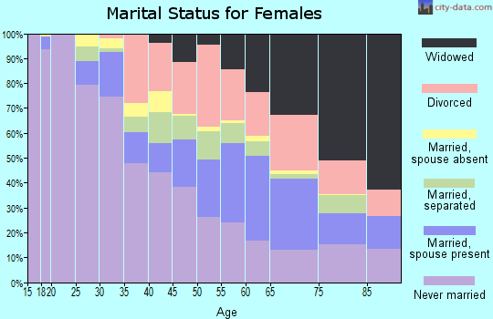 19138 Zip Code (Philadelphia, Pennsylvania) Profile - homes, apartments ...