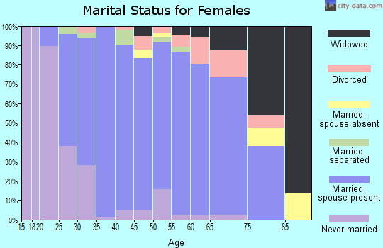 19350 Zip Code (Pennsylvania) Profile - homes, apartments, schools ...