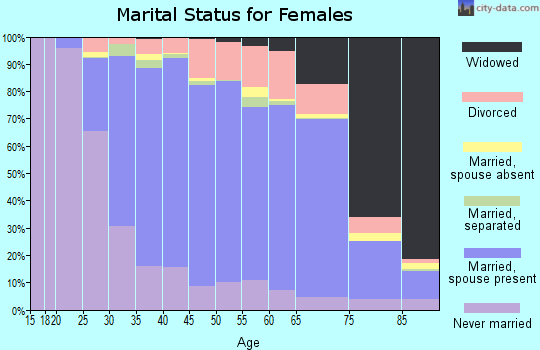 19382 Zip Code (West Chester, Pennsylvania) Profile - homes, apartments ...