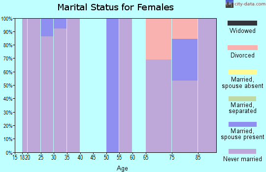 20006 Zip Code (Washington, District of Columbia) Profile - homes ...