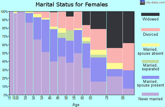 20009 Zip Code (Washington, District of Columbia) Profile - homes ...