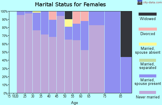 20036 Zip Code (Washington, District of Columbia) Profile - homes ...
