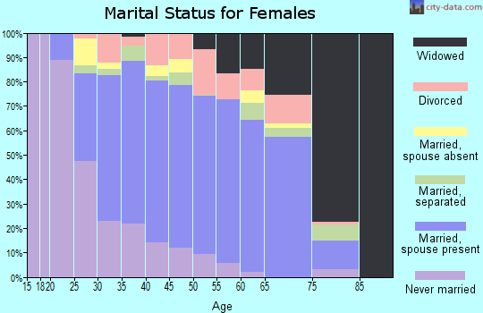 20111 Zip Code (Buckhall, Virginia) Profile - homes, apartments ...