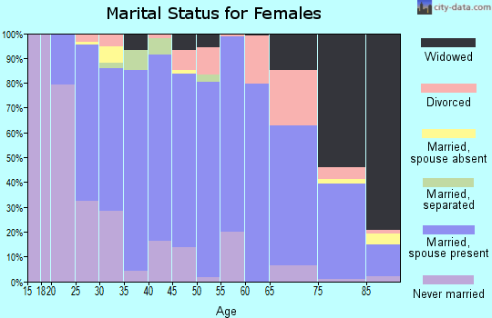 20650 Zip Code (Leonardtown, Maryland) Profile - homes, apartments ...