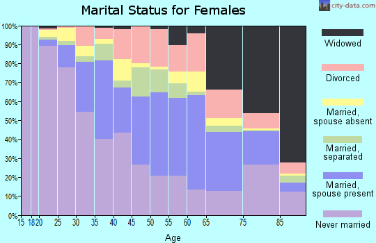 20782 Zip Code (Chillum, Maryland) Profile - homes, apartments, schools ...