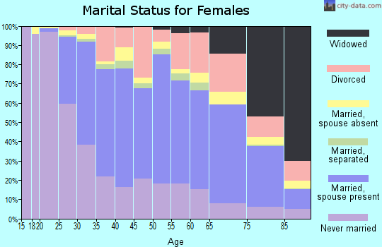 20852 Zip Code (North Bethesda, Maryland) Profile - homes, apartments ...