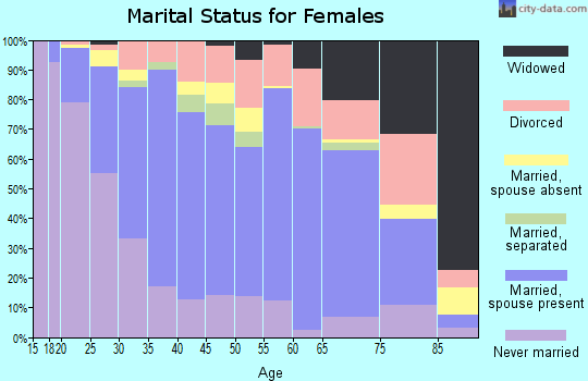 21030 Zip Code (Cockeysville, Maryland) Profile - homes, apartments ...